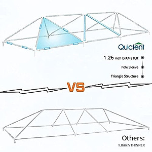 Quictent 10' x 30' Party Tent Gazebo Wedding Canopy BBQ Shelter Pavilion with Removable Sidewalls & Elegant Church