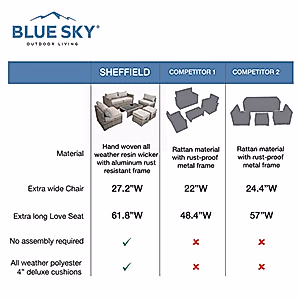 Blue Sky Outdoor Living Blue Sky Sheffield 6-Piece Aluminum Conversation Set, All-Weather Resin Wicker Outdoor Furniture, Brown/Grey for Patio, Lawn, Garden, or Poolside