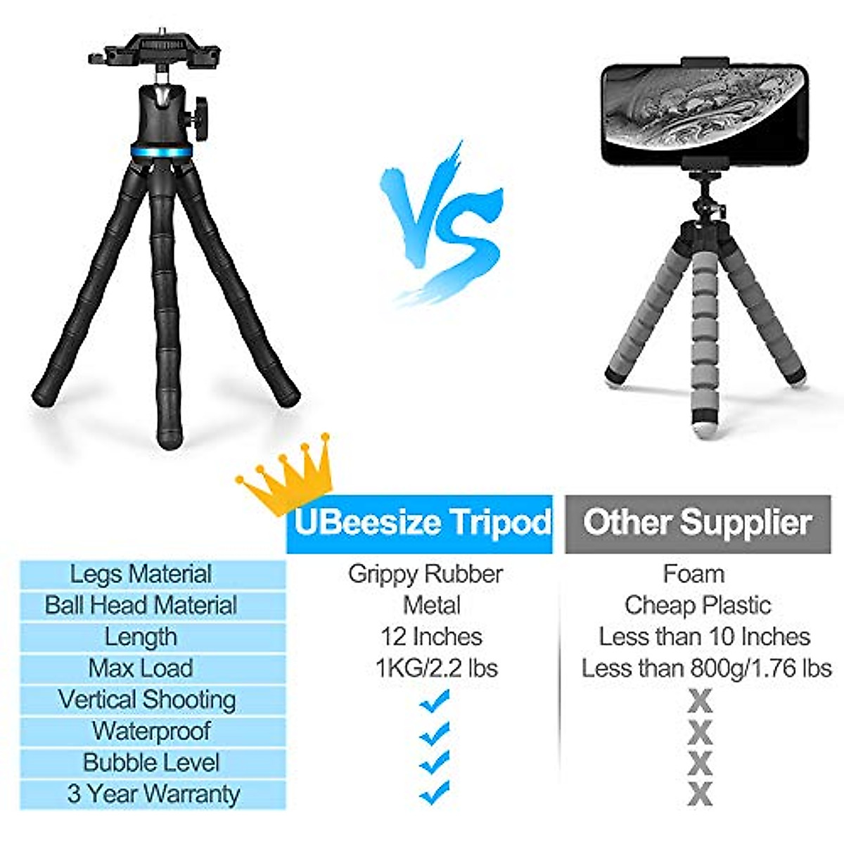 Phone Tripod, UBeesize 12 Inch Flexible Cell Phone Tripod Stand Holder with Wireless Remote Shutter & Universal Phone Mount, Compatible with Smartphone/DSLR/GoPro Camera