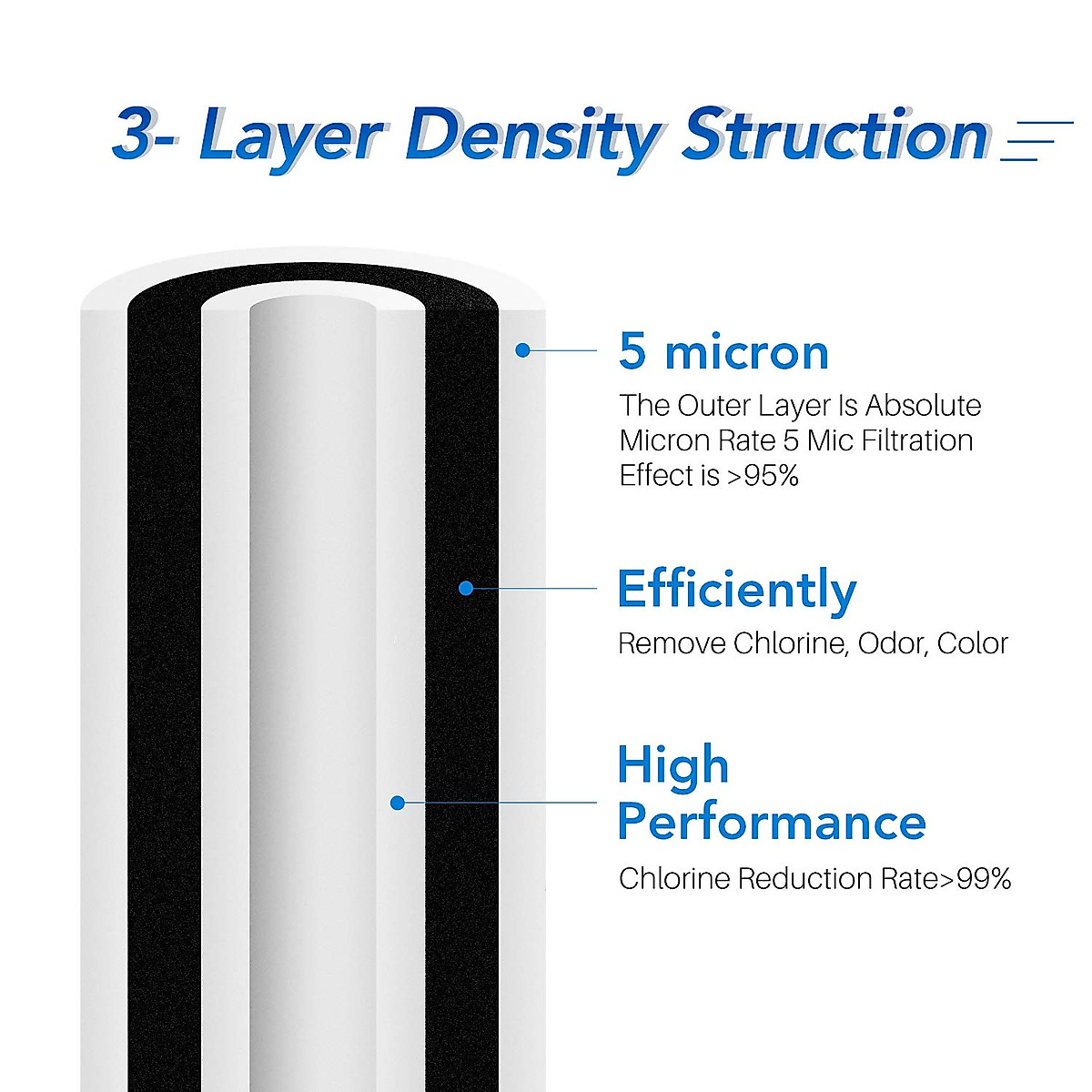 5 Micron 10" x 4.5" Whole House Water Filter Compatible with GE FXHTC, GXWH40L, RFC-BBSA, W50PEHD, Whirlpool WHKF-GD25BB, GXWH35F, GNWH38S, Dupont WFHD13001, Pentek R50-BB, 4WH-HDGR-F01 4PACK