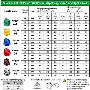 Yinpecly 10Pcs Flat Fan Spray Tip 110 Degree Plastic Nozzle for Agricultural, Cleaning, Cooling Blue Tone