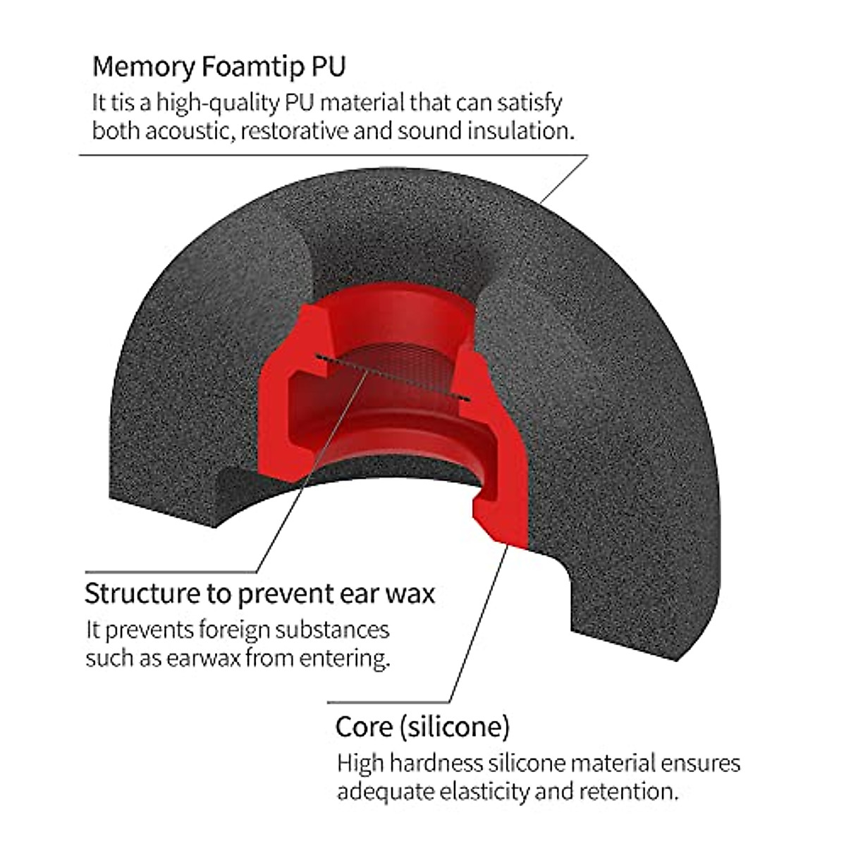 diofit/Galaxy Buds2/Buds Plus/Bests Fit Pro/Beats Studio Buds Compatible for Samsung & Beats - Memory Foamtips