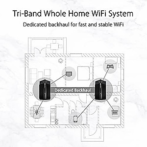ASUS ZenWiFi Pro AXE11000 Tri-Band WiFi 6E Mesh System (ET12 2PK) - Whole Home Coverage up to 6000 Sq.Ft & 6+ Rooms, Dual 2.5G Ports, 6GHz Band, AiMesh, Included Lifetime Internet Security, Easy Setup