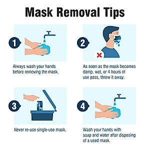 WECARE Kids Disposable Face Masks, 50 Blue Camo Masks, Individually Wrapped