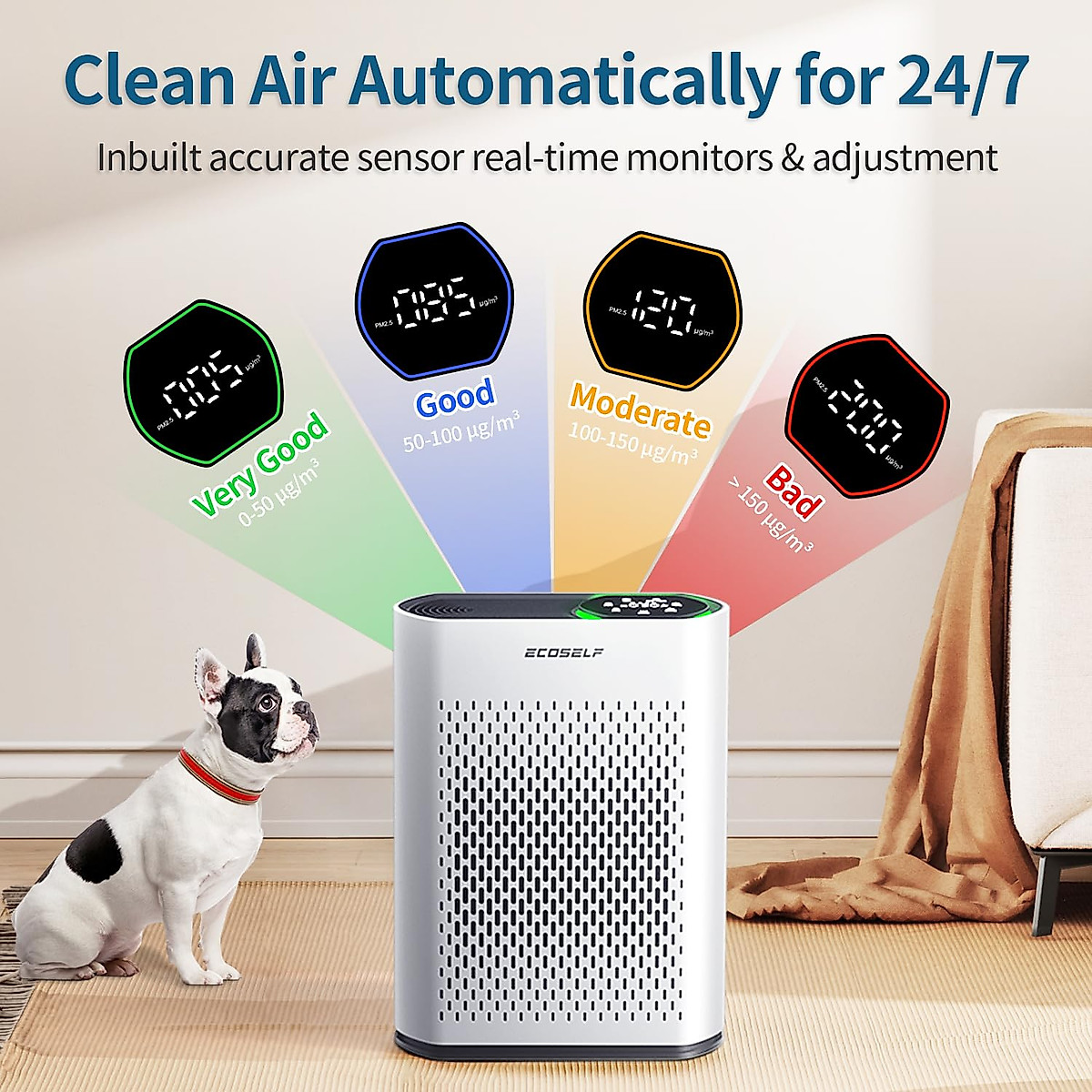 ECOSELF Powerful Air Purifiers for Home Large Room Up to 1400 Ft² with Air Quality Monitor 20dB Sleep Mode, Air Purifier for Bedroom Office Living Room for Pets, Dust Smoke PoIIen Dander Smell, White