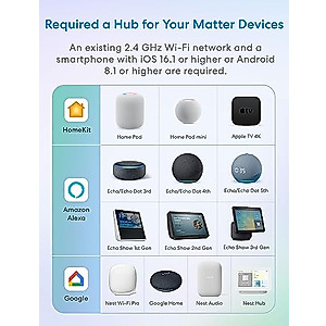 meross Matter Smart Plug Mini, Easy Setup, 100% Privacy Smart Outlet, Compact Size, Support Apple Home, Alexa, Google Home with Schedule and Timer, App and Voice Control, 2.4G Wi-Fi Only (2 Pack)