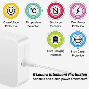 Mac Book Pro Charger,60W Power Adapter L-Tip Magnetic Connector Charger and Compatible with 13 Inch Before Mid 2012