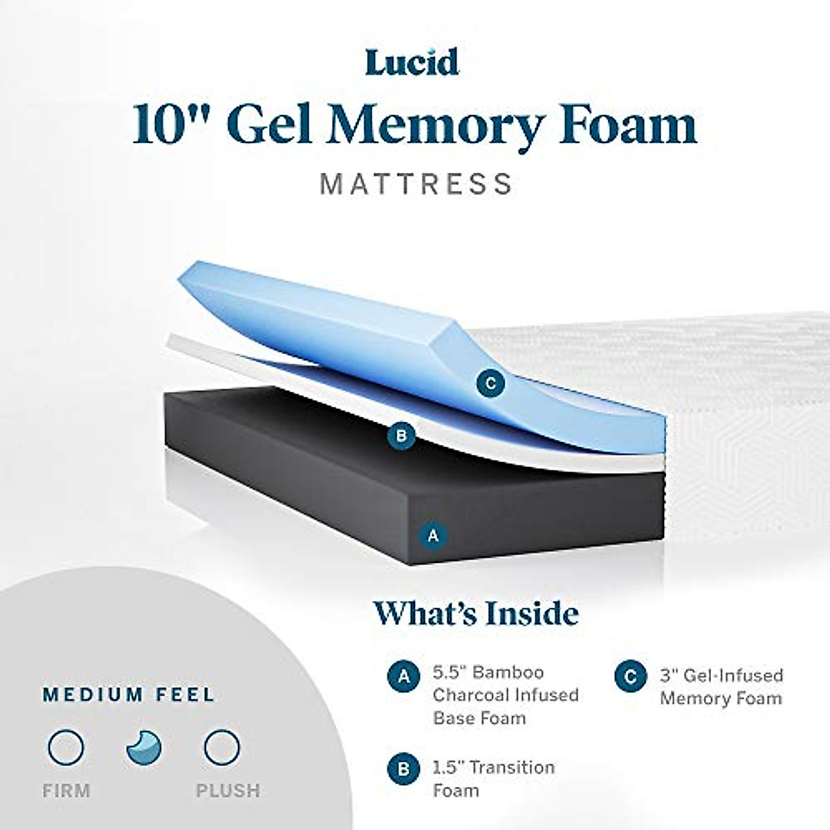 LUCID 10 Inch Memory Foam Medium-Plush - Gel Infusion – Hypoallergenic Bamboo Charcoal- Twin Size Mattress, White