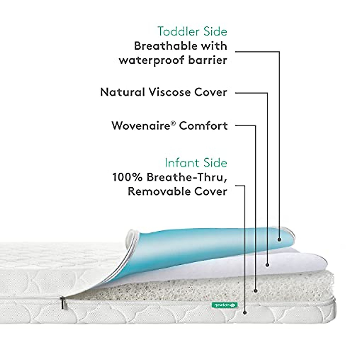 Newton Baby Crib Mattress - Waterproof Infant & Toddler Mattress, Baby Bed Mattress for Crib, Dual-Layer, Safe, Breathable & Washable Crib Mattress from Cover to Core, Deluxe 5.5 Inch-Cushion, White