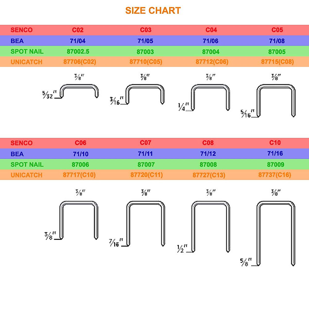 22 Gauge 71 Series 3/8 Inch Crown by 1/2 Inch Leg Length Galvanized Fine Wire Staples or Upholstery Staples (10,00pcs/Box) Similar to B 71/12 and Snco C08