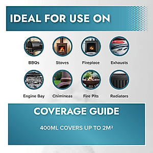 Polar BBQ & Stove Spray Paint - Matt Black - 2 x 13.5 Fl Oz - Heat Resistant Barbeque Paint - Up to 650°C - Garden BBQ, Stoves, Firepits, Fireplaces & Metal Surfaces - Indoor & Outdoor