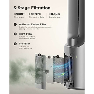 AIRMATE Bladeless Fan & HEPA Filter Air Purifier 2in1 with Remote, Silent 45”Oscillating Pedestal Fan, 5 Modes 24 Speeds, LED Display, 15H Timer, Auto Off, Portable Tower Fan for Bedroom Home Office