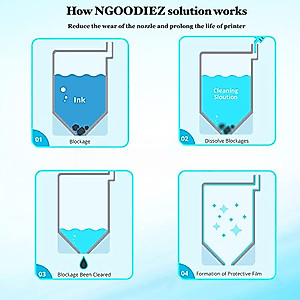 NGOODIEZ Printhead Cleaning Kit for Inkjet Printers Epson, HP, Brother, or Canon - Universal Print Head Cleaner Kit for Printer Nozzle - Works on Sublimation Ink, Pigment Ink, and Dye Ink (100mL)