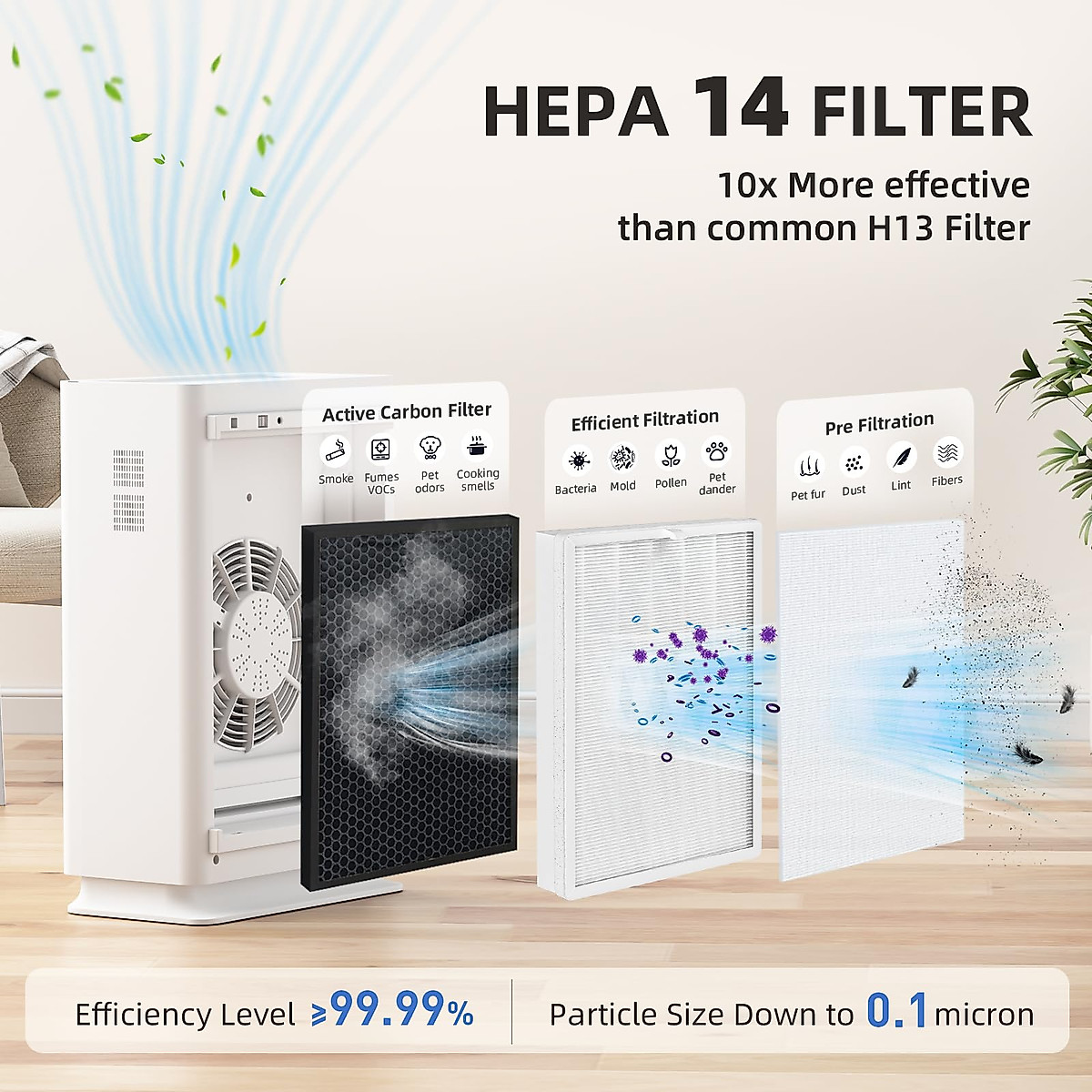AromaRoom True HEPA H14 Air Purifier for Large Room Up to 2100 Sq Ft, Air Purifiers for Home Bedroom with Air Quality Sensor, Filters Up to 99.99% of Pet Dander, Pollen, Allergens, Dust, Odors (White)