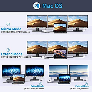 USB C Docking Station Dual Monitor, 13 in 1 Triple Display Laptop Multiport Adapter Hub with 2 HDMI+DP+Ethernet+5USB+SD/TF+USB C PD+Audio for MacBook Pro/Air/Dell/HP/Lenovo/Thinkpad More Type-C Laptop