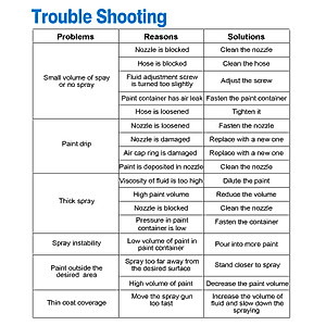 Moclever® Paint Sprayer, 800ml/min New Upgrade HVLP Electric Paint Gun with 3 Spray Patterns, Easy Spraying and Cleaning for Power Paint Sprayer,Adjustable Valve Knob, Quick Refill Lid Detachable Cont