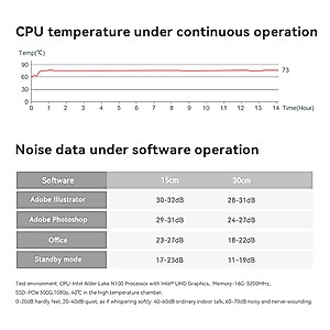 Beelink 16GB DDR4+500G SSD, Mini PC Newest 12th Gen Intel N100 4-Core(Up to 3.4GHz) Processor, Mini Computer Gigabit Ethernet WiFi6/BT5.2/Dual HDMI 4K Office Small PC