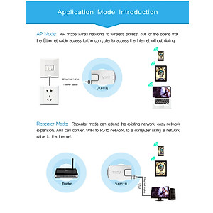 Vonets VAP11N-300 Wireless Mini WiFi Bridge/Repeater The Best Partner of IP Device/IP Printer/xbox/ps3/Dreambox Professional WiFi Bridge