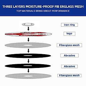 SALI 25 Pack Cut Off Wheels 7 Inch General Purpose Metal Cutting Wheel for 7" Grinders- Cutting Disc Aggressive Cutting 7" x 1/16" x 7/8" Operating Up to RPM 8500 and 80 M/S