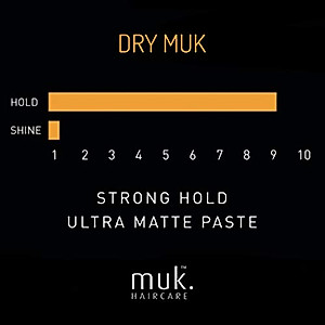 Muk Haircare Dry Ultra Matte Styling Paste, Strong Hold Paste - 3.4oz