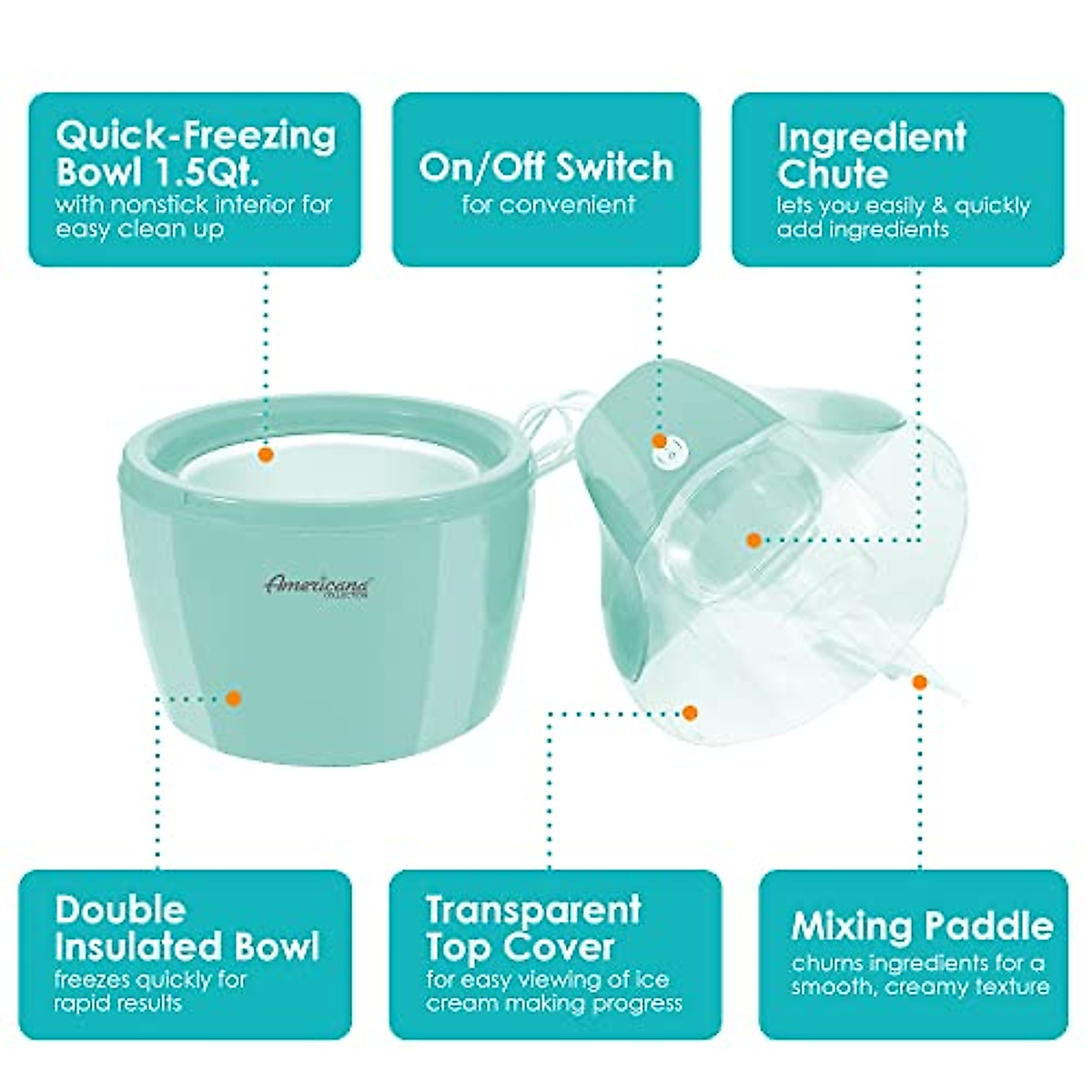 Americana EIM-1400M 1.5 Qt Freezer Bowl Automatic Easy Homemade Electric Ice Cream Maker, Ingredient Chute, On/Off Switch, No Salt Needed, Creamy Ice Cream, Gelato, Frozen Yogurt, Sorbet, Recipe Book