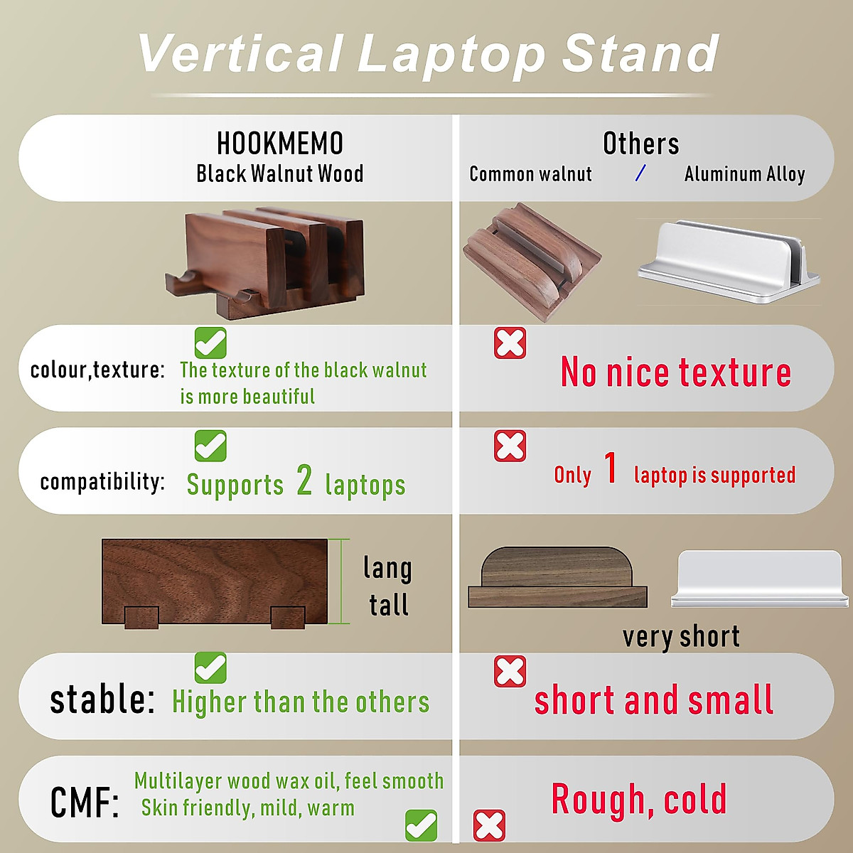 Vertical Laptop Stand for Desk，Resizable Wooden Laptop Holder,Suitable for laptops of various thicknesses and sizes.laptop holder vertical.It can accommodate at least 3 devices . (black walnut)