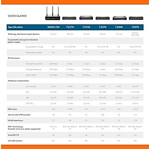 Sonicwall TZ570 Secure Upgrade Plus - 2YR Essential Edition (02-SSC-5662) | TZ570 Network Security Appliance with 2 Year Essential Protection Service Suite | Next-Generation Firewall