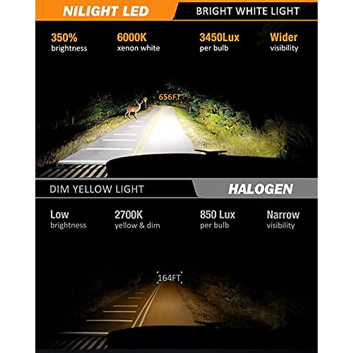 Nilight H11 LED Headlight Bulbs, 350% Brighter, 50W 10000lm Headlamp Bulbs, Mini Size, H9 High Beam, H11 Low Beam, H11/H9/H8/H16 Fog Light, 6000K Cool White, Pack of 2