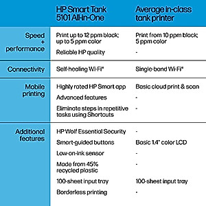 HP Smart-Tank 5101 Wireless All-in-One Ink-Tank Printer with up to 2 Years of Ink Included (1F3Y0A)