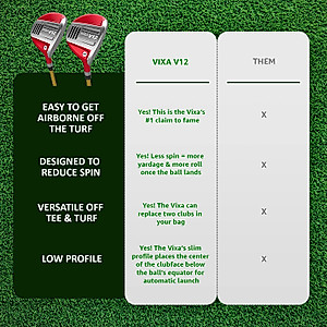 Vixa V12 Fairway Wood (Right, Graphite Shaft with Stainless Steel Clubface, Regular, 14.5)