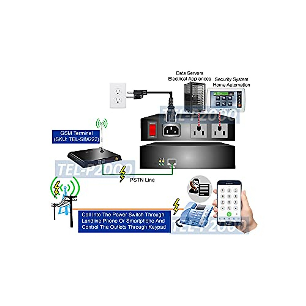 Telephone-Controlled Remote AC Outlet Power Controller