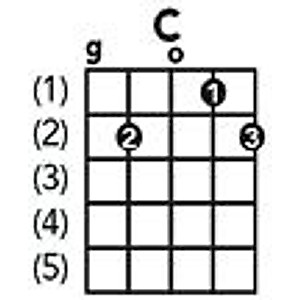 THE PRACTICAL BANJO CHORD and FRETBOARD CHART