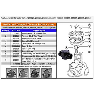 ATIE Neverlube Valve Cover & Shaft O-Rings Replacement Fits for Jandy/Pentair Compool 2-Way/3-Way Valves (Parts Numbers: R0487100, 1132, 192039Z, 51016200Z, O-158, O-515-KIT-9) (5 Sets)