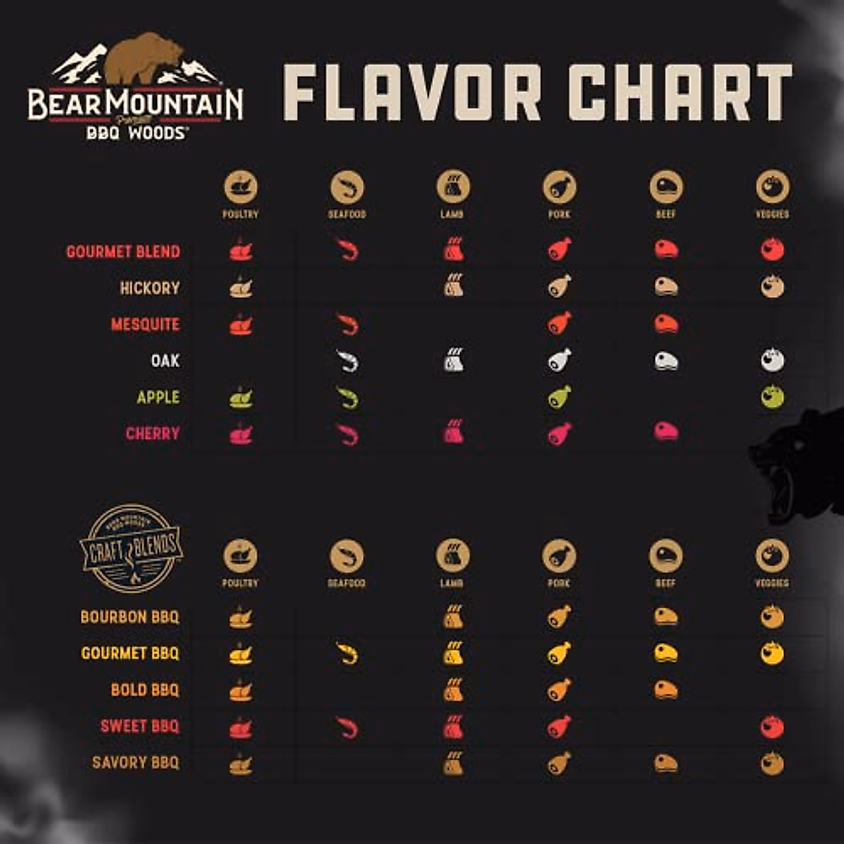 BEAR MOUNTAIN Premium BBQ WOODS Craft Blend Savory BBQ, 20 Pound Bag