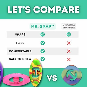 Mr. Snap | 2-in-1 Sensory Fidget Toy for Stress Anxiety ADHD Relief | Patented Flipping Suction Cup Snapper | Enhances Grip & Focus | for Kids & Adults (Dark Gray)
