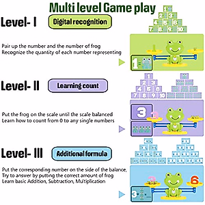 CozyBomB Homeschool Kindergarten Balance Board Game - Preschool Activities Math Learning Stem Montessori Cool Toys Educational with Frog Scale Cards Balancing Numbers for Kids Ages 3 4 5 6 Year Old