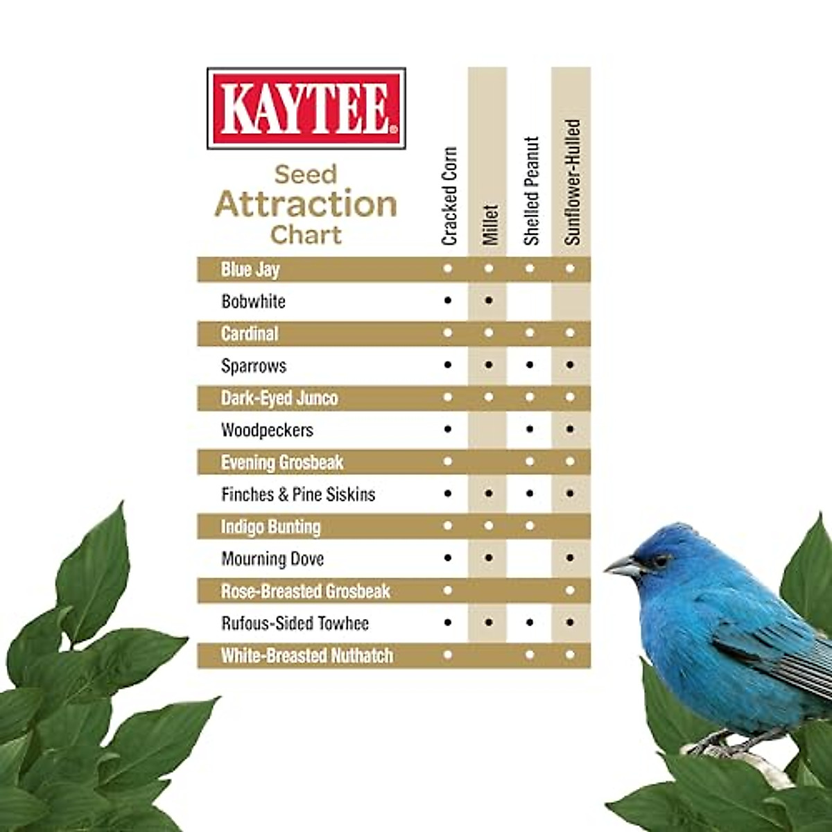 Kaytee Wild Bird (No Mess or Waste Free) Food Seed Blend for Blue Jays, Woodpeckers, Juncos, Cardinals, Grosbeaks, Sparrows, and Finches, 10 Pound, (Packaging May Vary)