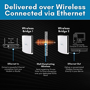 NexusLink Gaming Router Extender | Optimized for Online Gaming, Streaming, and Virtual Reality (VR), High Speed AC1750, MU-MIMO for Low Ping I Two Unit Kit (WB-1750-KIT)