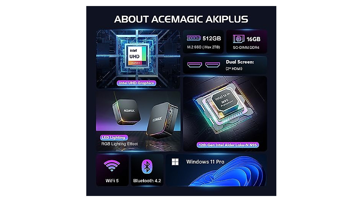 Mini PC RGB AK1 Plus: Intel 12th Gen, Dual 4K