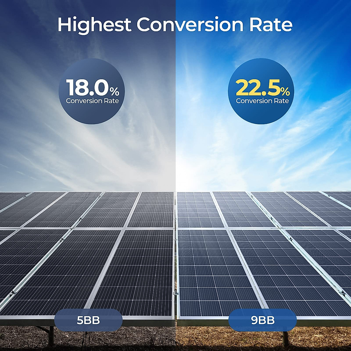 BougeRV 1100WH Power Station with 9BB 200W Solar Panel, American Monocrystalline Solar Panel for Charging Solar Generator with 200W Input and 3x110V/1200W AC Outlets, Battery Backup for Camping, Emergency, Refrigerator, CPAP