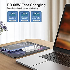Ultra Slim PD 65W GaN Charger - Fast Wall Charger Power Adapter Compact Foldable Plug for Notebook MacBook Pro/Air, iPhone 14/Plus/Pro Max/13/12, Galaxy S22/S21