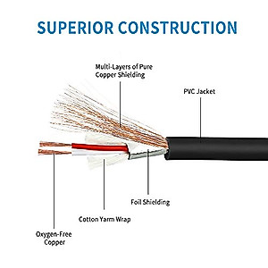 Disino 1/4 inch TRS Stereo Y-Splitter Insert Cable, 1/4 Inch Male Jack to Dual 1/4inch(6.35mm) Male TS Mono Breakout Cable Audio Patch Cord - 3.3 Feet/1 Meter
