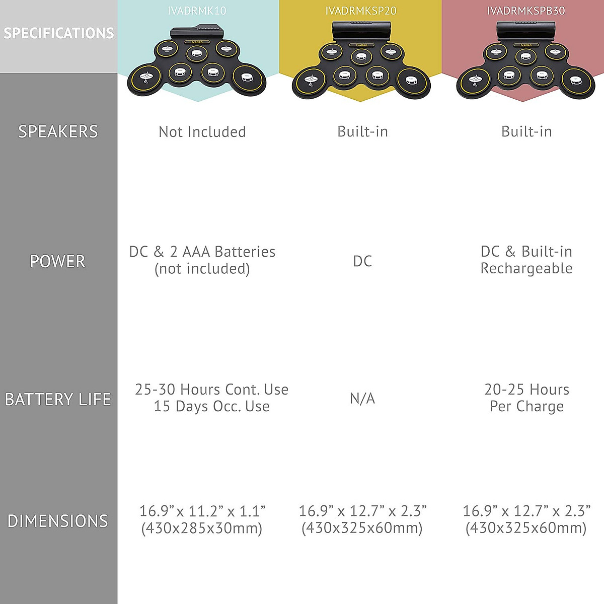 Ivation Portable Electronic Drum Pad - Digital Roll-Up Touch Sensitive Drum Practice Kit - 7 Labeled Pads 2 Foot Pedals Kids Children Beginners (with Speaker and Built in Rechargeable Battery)