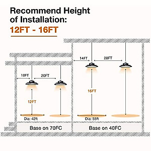 UFO LED High Bay Light 150W 21,000lm 5000K Daylight 600W HID/HPS Equivalent with US Plug 5’ Cable LED Warehouse Lights Commercial Shop Workshop Garage Factory Lowbay Area Lighting Fixture, Non-Dim