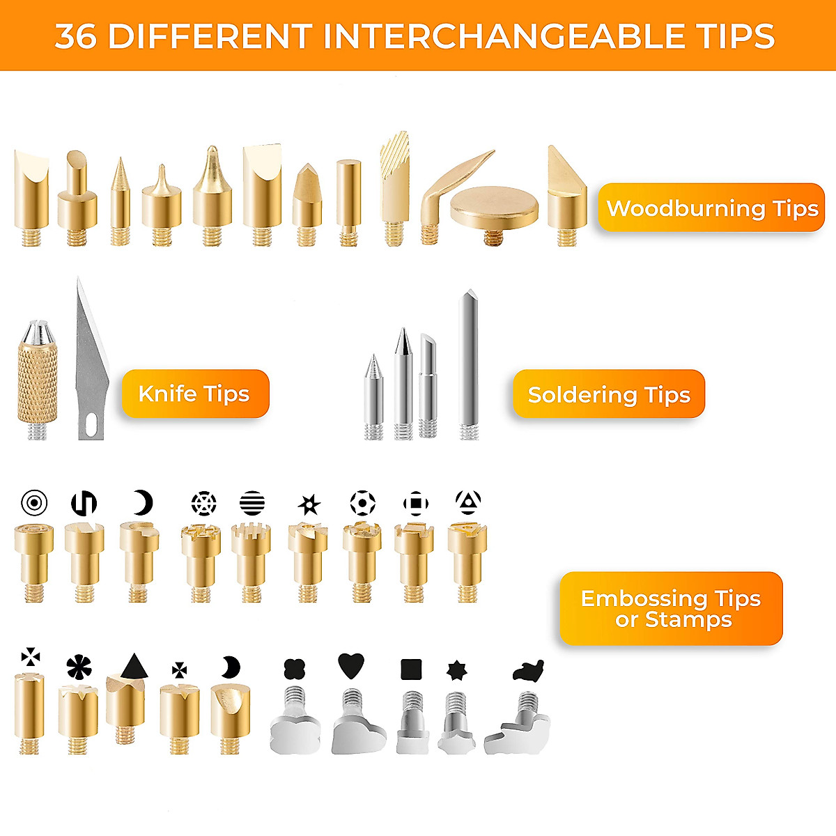 Premium Wood Burning Kit 43PCS | 36Tips, Adjustable Temperature Pen With Stand, Metal Stencil & Pliers. Free Deluxe Case & How To. Complete Gift For An Effortlessly Mastering The Art Of Pyrography