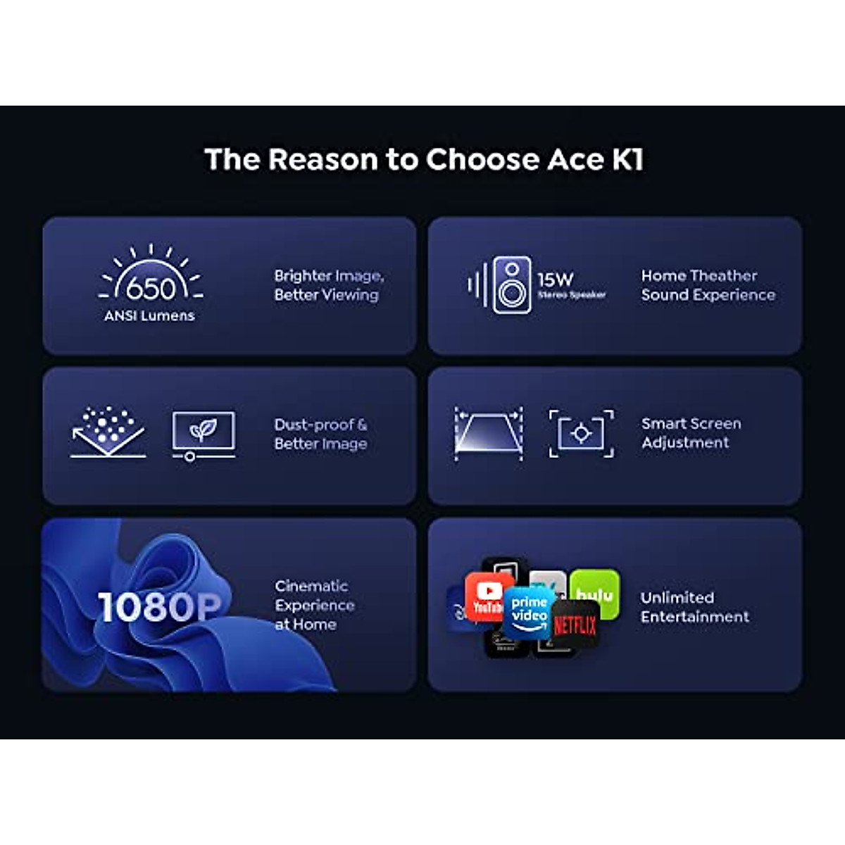 YABER K1 Projector 650 ANSI Ultra Bright, Home Theater Movie Projector with WiFi 6 and Bluetooth, Native 1080P& 4K Supported &Auto Screen&Full-Sealed Engine, Wireless Casting/HDMI/USB/TV Stick/PPT