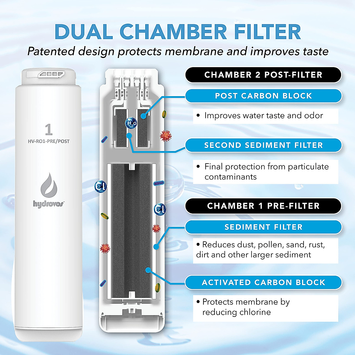 HYDROVOS HV-RO1-PRE/POST Filter, Replacement Cartridge #1 for HV-RO1400-OD and HV-RO1600-OD Tankless Reverse Osmosis System, Easy DIY Filter Changes