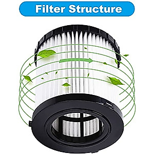 DCV5801H Hepa Replacement Filter Compatible for DeWalt DCV580 & DCV581H Wet Dry Vacuum Pack of 2