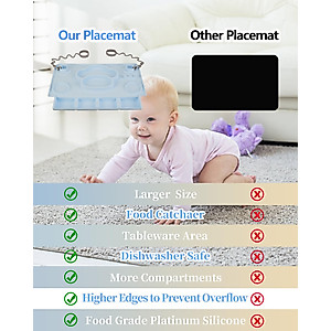 Silicone Placemats for Toddlers, Hitseon Reusable Food Grade Silicone Toddler Placemat with Suction Cups for Kids, Folding Baby Food Mat with 2 Straps for Home Travel, Dishwasher Safe (Gray)