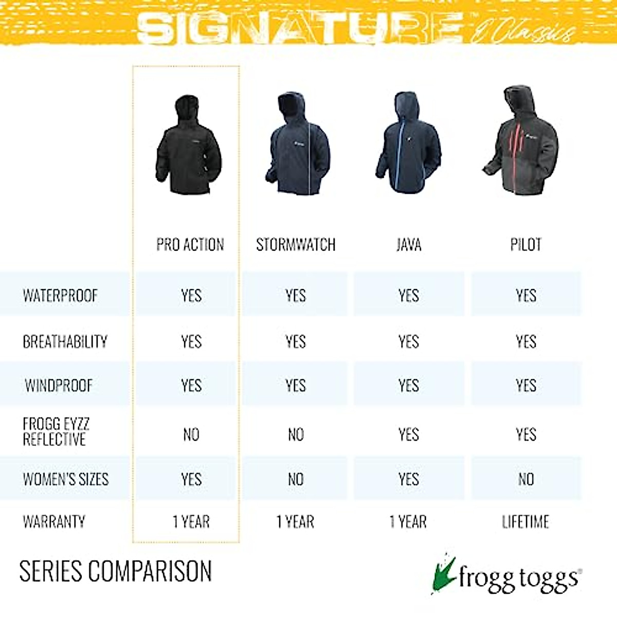 FROGG TOGGS Men's Standard Classic Pro Action Waterproof Breathable Rain Jacket, Black, Small